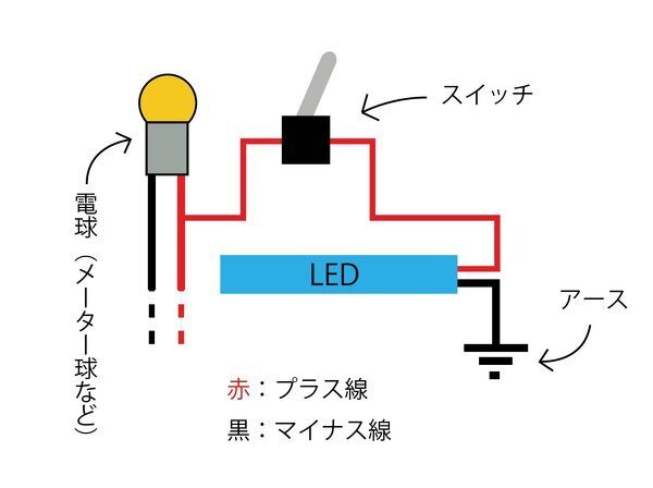 ライブディオzxにLEDテープを付けたいんですが配線のことなど ライブディオzxにLEDテープを付けたいんですが配線のことなど