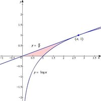 y=logxとy=x/eおよびx軸で囲まれた面積を求めよ。途中式もお願... - Yahoo!知恵袋