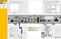 eo光CATV(STB：TZ-DCH820)とディーガの接続がわ... - Yahoo!知恵袋