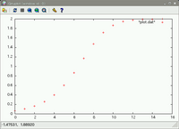 gnuplotについてのしつもんです。 - gnuplot>plot"en... - Yahoo!知恵袋