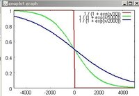 「gnuplot」を用いてフェルミ分布関数のグラフを書きたいのですが、... - Yahoo!知恵袋