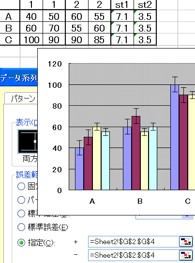 棒グラフの誤差範囲を個別につけたい（Excel2007) 2×2群の棒グラフです。... - Yahoo!知恵袋
