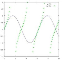 gnuplotを使ってグラフを作成しています。 - 複数のグラフを同時に表示し... - Yahoo!知恵袋