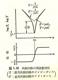 共振回路角周波数 - この問題が解けません、解き方だけでもいいので解答よろし... - Yahoo!知恵袋