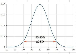 エクセルでSDを求めましたが、2SDの求め方がわかりません。SDを二倍に... - Yahoo!知恵袋
