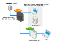 RT-500MIという機器について教えて下さい。プロバイダのインターリン... - Yahoo!知恵袋