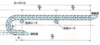 工場の設備でケーブルベアを使用しました。 サイズは200x10... - 教えて！しごとの先生｜Yahoo!しごとカタログ