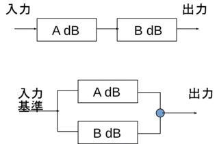 ＞dBは単純に足し算できません。＞50dB＋50dB＝100dB＞とは... - Yahoo!知恵袋