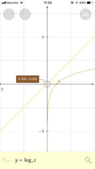 x=logxとなるxは存在しますか？ - y=x、y=logxのグラフを確認す... - Yahoo!知恵袋
