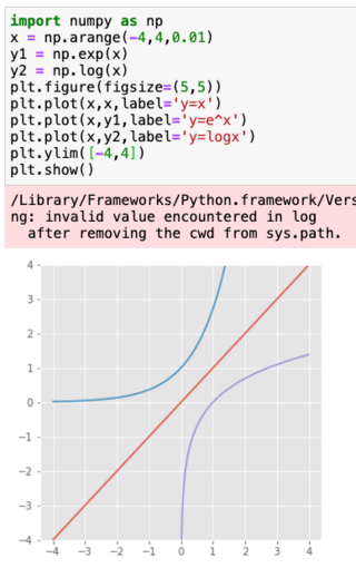 y=e^x、y=logx、y=xグラフで描画して、y=logxがy=x... - Yahoo!知恵袋