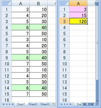 エクセルでSheet2のあるセルに=SUMIF(Sheet1!A... - Yahoo!知恵袋