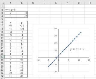 excel表計算でy＝ax-bという式を求めたい時どのようにすればいい... - Yahoo!知恵袋