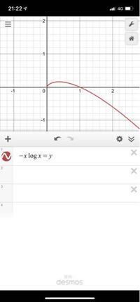 -xlogx=1のxは何でしょうか？ - ーx＊log(x)＝1x＊... - Yahoo!知恵袋