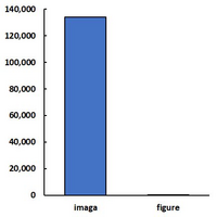 figureとimageの違い - この問題ではなぜfigur... - Yahoo!知恵袋