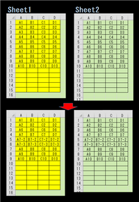 Sheet1のA1,A2,A3…に、Sheet2のA1,A2,A3…を参照し... - Yahoo!知恵袋