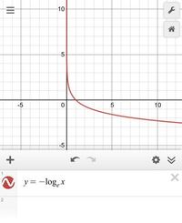 負の対数のグラフについて質問です。y=−logxのグラフを教えて欲しいです。... - Yahoo!知恵袋