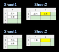 sheet1のA1とsheet2のA1が一致している場合のみsheet2のB1... - Yahoo!知恵袋