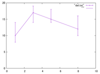 gnuplotでのグラフ描画についての質問です。普段はデータファイルを読み込... - Yahoo!知恵袋