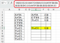 左の表から右の表を作る方法を教えてください。COUNTIFを使ってやりまし... - Yahoo!知恵袋