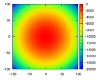 gnuplotでコンターを表示させる時、横幅が大きく、このように見切れてしま... - Yahoo!知恵袋