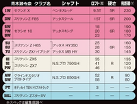 5Uと5wと5Iを入れてる人に質問なんですが…どう使い分けてますか？むしろ、そ... - Yahoo!知恵袋