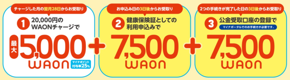 マイナポイントをWAONポイントに入るようiPhone で手続き... - 教えて！しごとの先生｜Yahoo!しごとカタログ