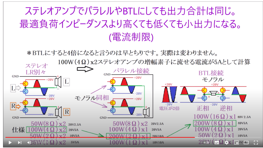 1つのスピーカーに2つのパワーアンプを接続する「パラレルBTLド... - 教えて！しごとの先生｜Yahoo!しごとカタログ