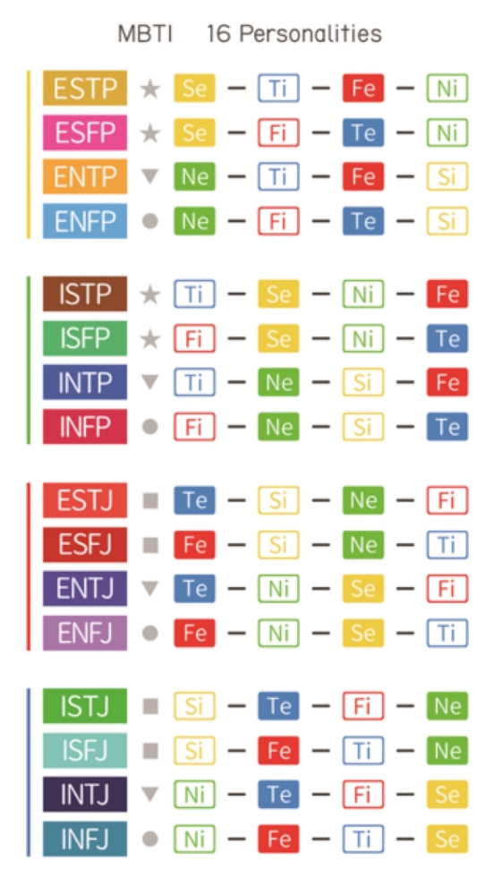 心理機能診断からMBTIを判断したいとき、どのように見たらいいの... - 教えて！しごとの先生｜Yahoo!しごとカタログ