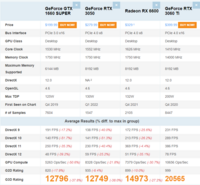 動画編集のためのグラボですが、GTX1660SUPERとRTX... - Yahoo!知恵袋