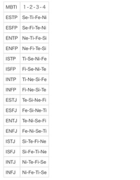 心理機能診断mbti見方が全然わかりません。教えてください。mbti診断の方で... - Yahoo!知恵袋