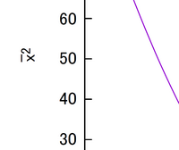 gnuplotでsetylabel"\bar{x^2}"と数学記号のba... - Yahoo!知恵袋