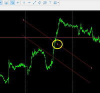 FX、MT5のトレンドラインのコピーの仕方が分からず困っています。MT4は、... - Yahoo!知恵袋