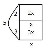 2x+3xでなぜ答えが5xの2じょうにならないんですか？足し算だ... - Yahoo!知恵袋