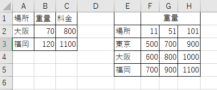 VLOOKUP関数について質問です。 条件に応じて、参照す... - 教えて！しごとの先生｜Yahoo!しごとカタログ