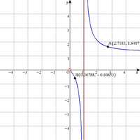 y=√x/logxのグラフの概形はどうなりますか？ - Yahoo!知恵袋