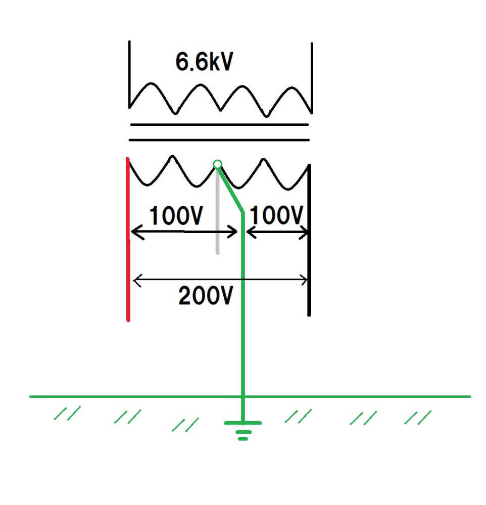 「単相3線式の対地電圧は100Vである」 とネットで調べました... - 教えて！しごとの先生｜Yahoo!しごとカタログ