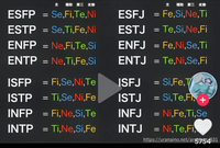 心理機能診断の見方がわからないので、教えてください。mbtiも教えていた... - Yahoo!知恵袋