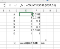 sumproduct関数とcountif関数の組み合わせについて - ... - Yahoo!知恵袋