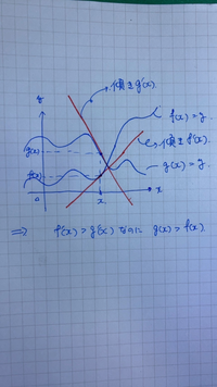 数学の質問です。f’x>g’xが成り立つ時fx>gxは成り立ち... - Yahoo!知恵袋
