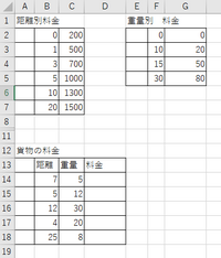 この問題の解き方が分かりません。Excelのvlookup関数... - Yahoo!知恵袋