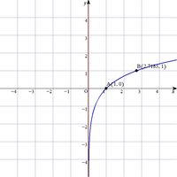 y=x/logxのグラフを書く問題なのですが黄色のマーカーの所が... - Yahoo!知恵袋