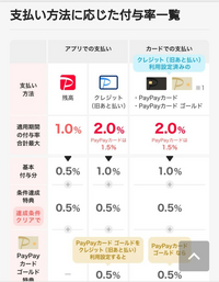 paypayアプリのpaypayステップアップは1ヶ月間に30回のpay... - Yahoo!知恵袋