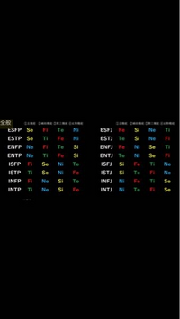 心理機能診断の、見方が全然分かりません！！！MBTI診断ではENTP-A... - Yahoo!知恵袋