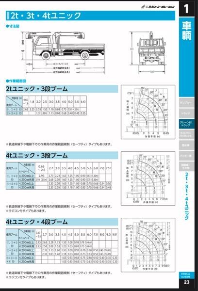 2tユニックと10tユニックでは、 クレーン自体が同じ2.9t... - 教えて！しごとの先生｜Yahoo!しごとカタログ