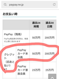 PayPayカードの支払い上限は月200万と聞いたのですが、上限来たらPayP... - Yahoo!知恵袋