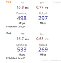 光回線のIPv4が上り、下り共に400Mbps以上でIPv6は300Mbp... - Yahoo!知恵袋