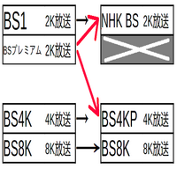 NHKBS放送の質問です。 - ケーブルテレビ契約にてNHKのBS放送を... - Yahoo!知恵袋