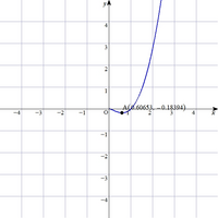 y=x²logxの極限を求めよ。解説お願いします。 - y=f(x)=x... - Yahoo!知恵袋