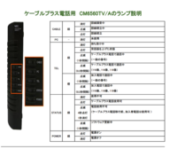 NECのCM6550TVというモデムについて詳しい方教えてください。1番上のC... - Yahoo!知恵袋