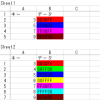 VLOOKUP関数を用いた際に、書式や背景色もそのままで表示させた... - Yahoo!知恵袋